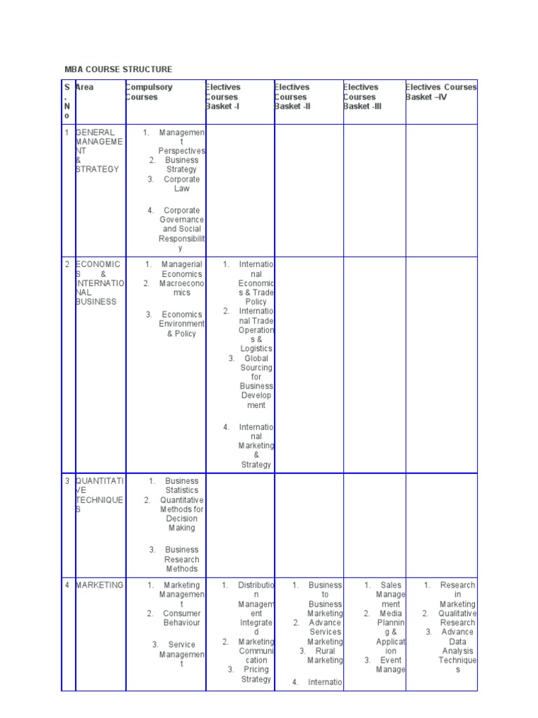 Mba Course Structure | PDF | Human Resource Management | Logistics