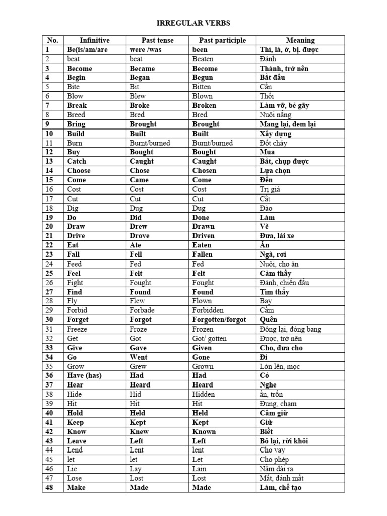 IRREGULAR VERB | PDF | Semantic Units | Grammar