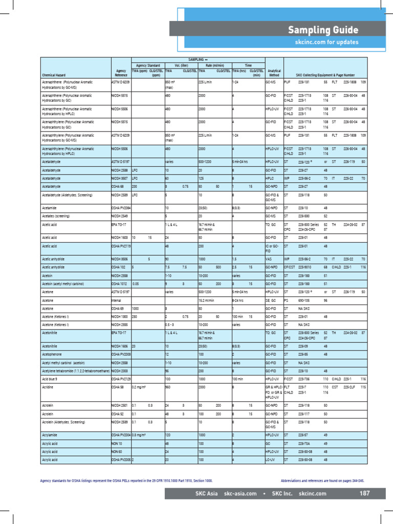 OSHA NIOSH ASTM Sampling-Methods Guide | PDF | Chemical Compounds ...