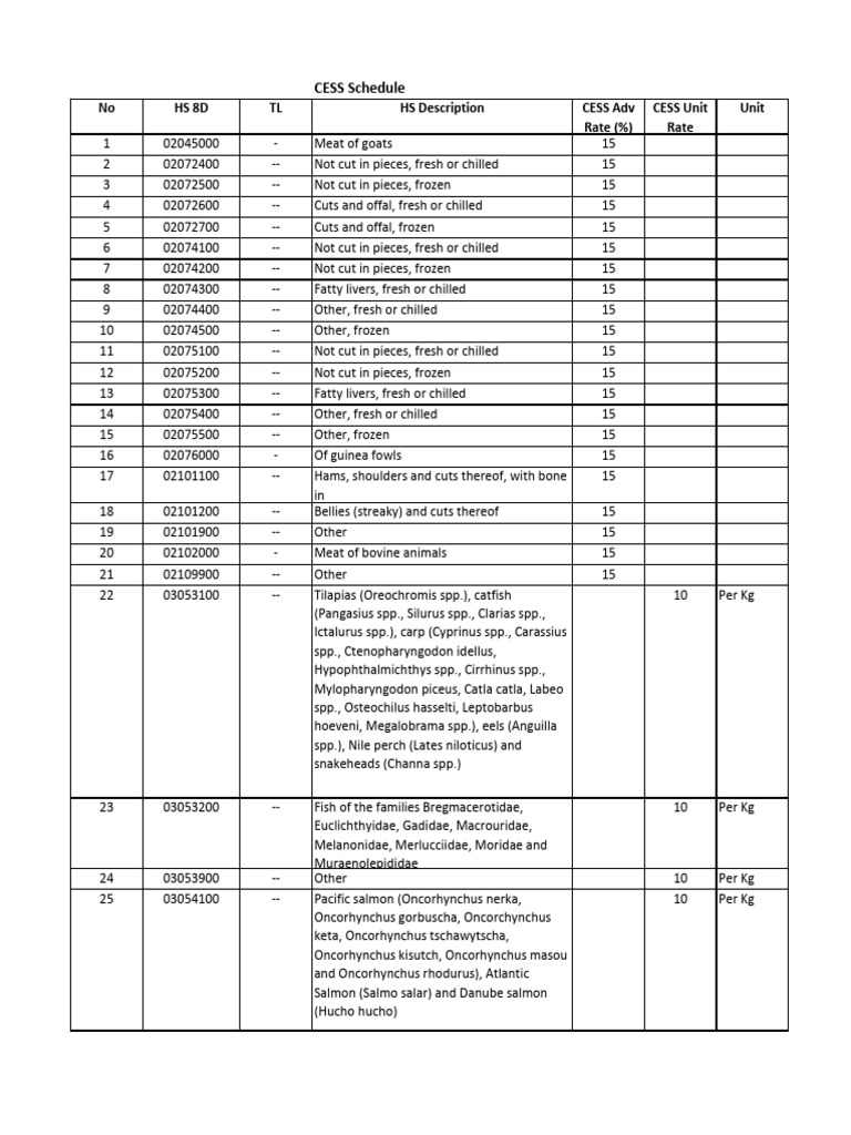 CESS Schedule | PDF | Oil | Cereals