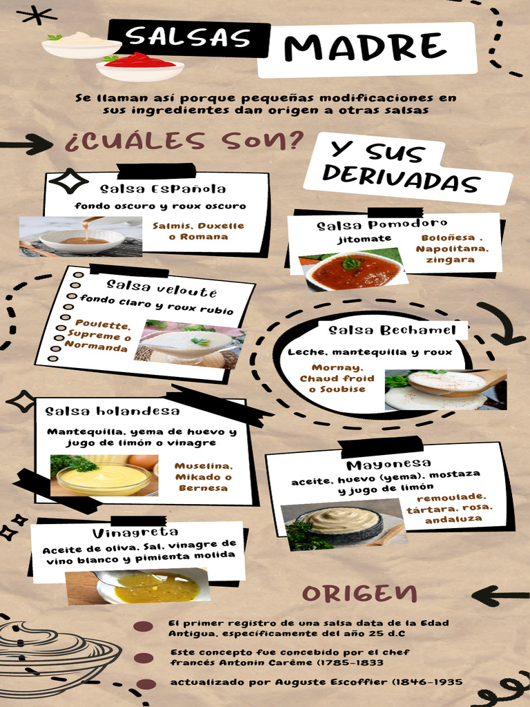 Brown and White Doodle Brainstorm Infographic | PDF | Salsa | Cocina ...