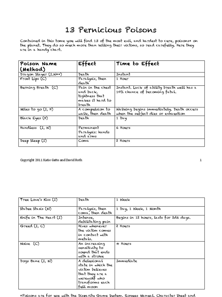 Poisons Guide | PDF