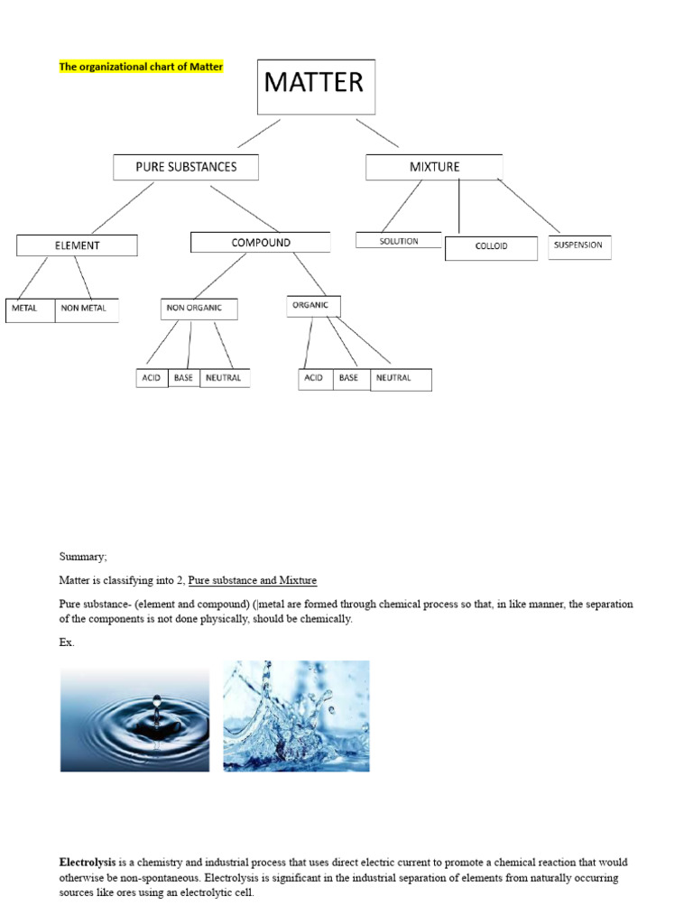 The Organizational Chart of Matter and The PH Level | Download Free PDF ...