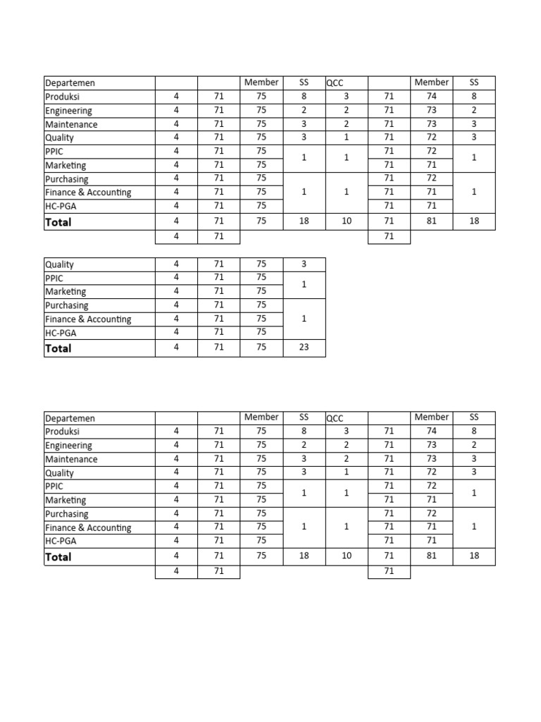 Table Member Produksi | PDF | Economies | Business