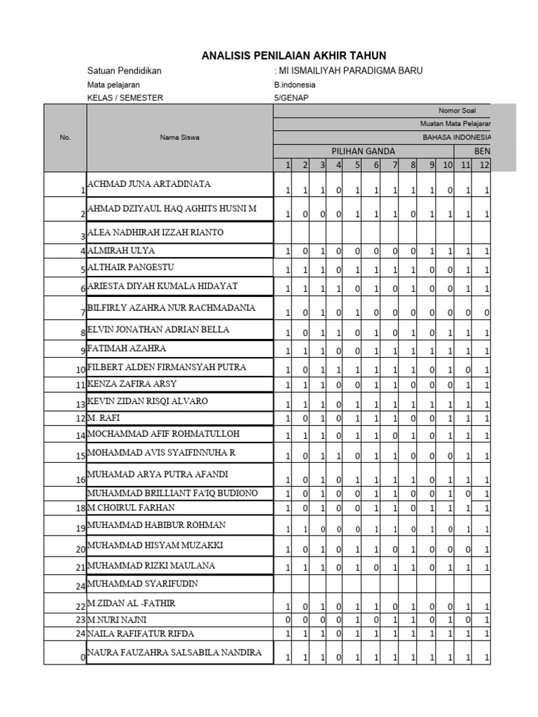 Asesmen Harian Bahasa Indonesia 5 Tekno | PDF