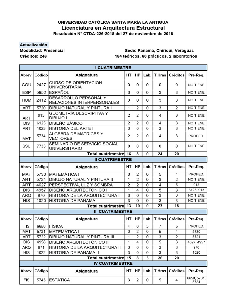 Plan LArqEst APROB 27nov18 1 | PDF