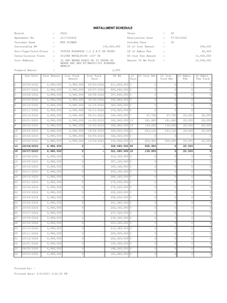 Installment Schedule Document 2217635443 | PDF