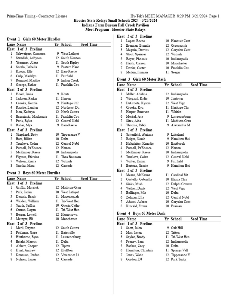 Hoosier State Relays Program | PDF