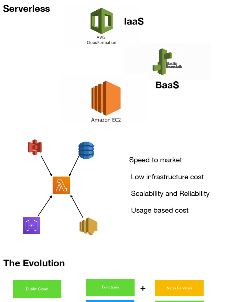 Serverless Using Aws Lamdba For Java Developers | PDF | Computing | Computer Architecture