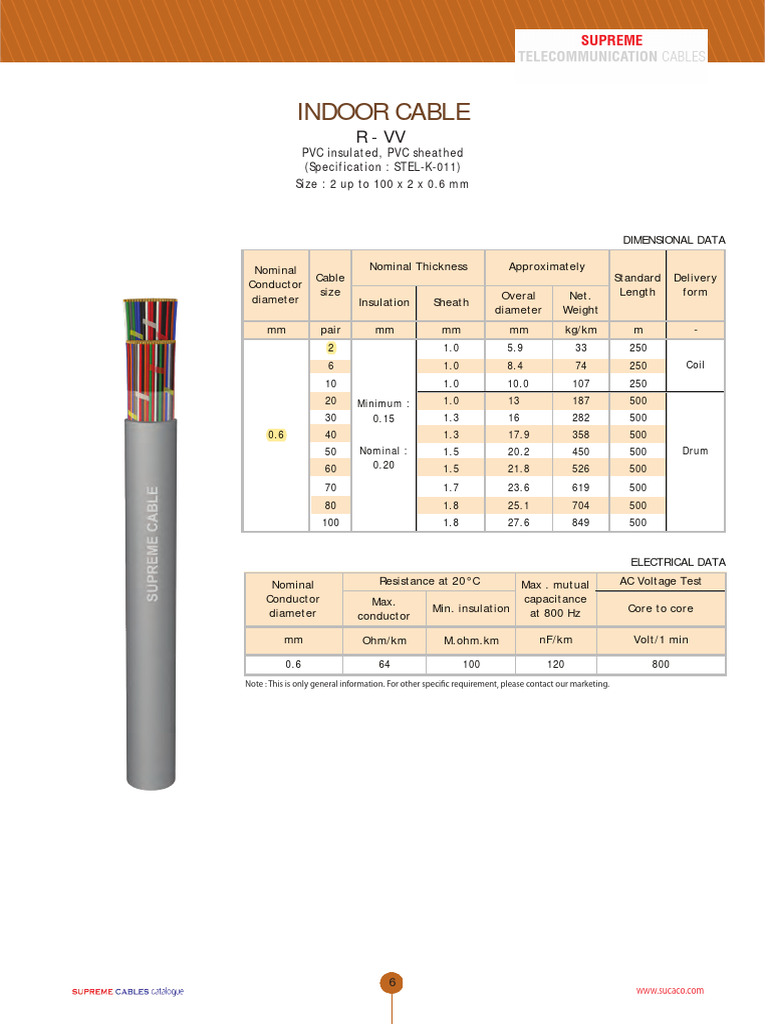 Kabel ITC 2 Pair 2 X 2 X 0.6 MM | PDF