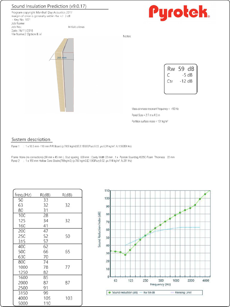 Sandwich Panel+Pyrotek+Block | PDF