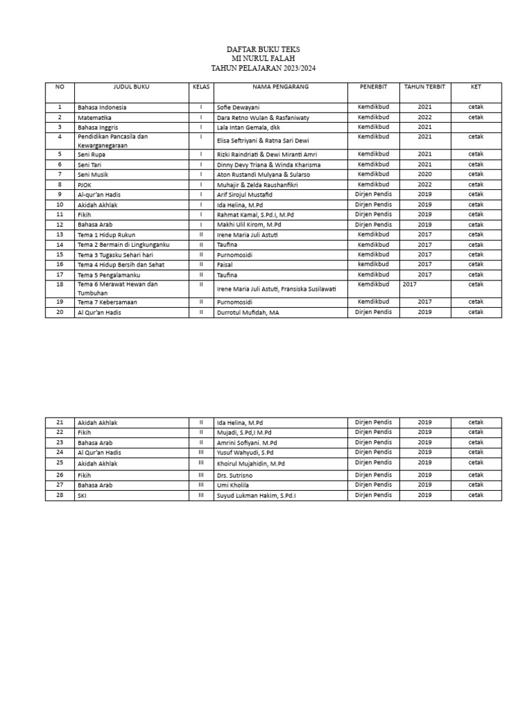 Daftar Buku Teks MI 2023/2024 | PDF