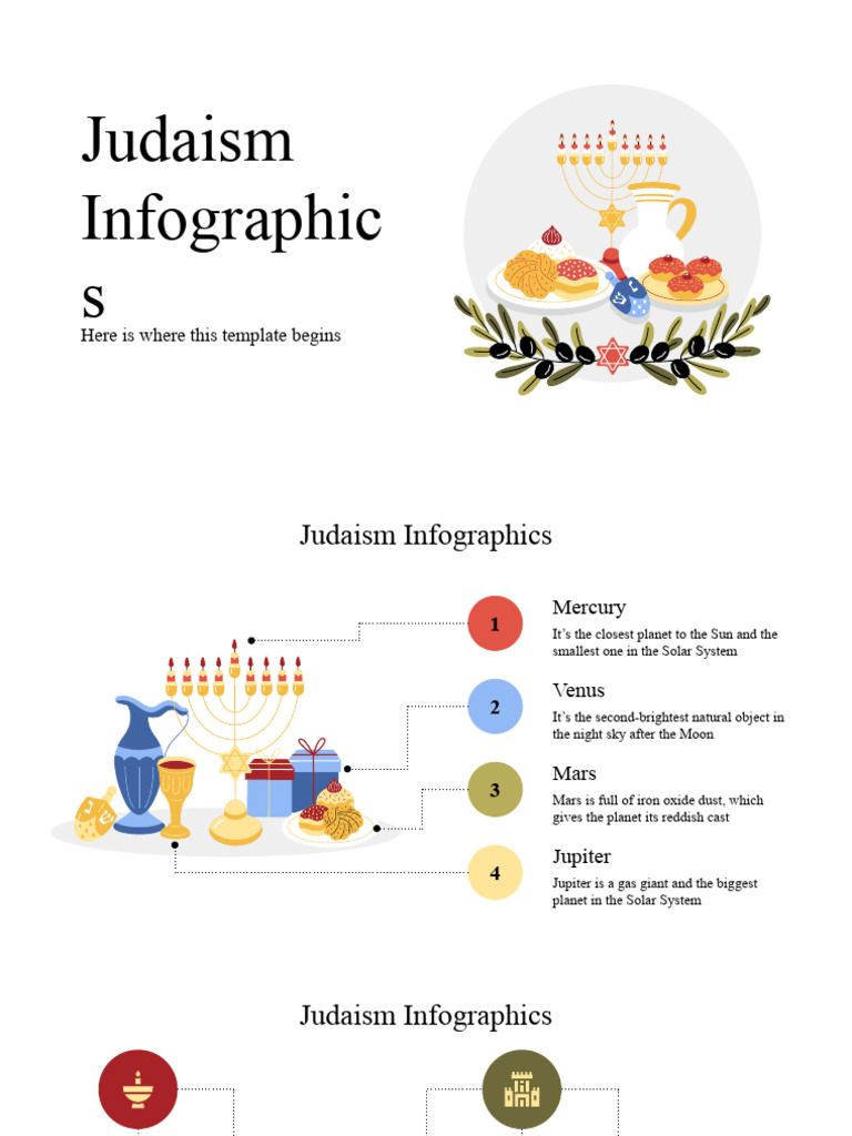 judaism-infographics | PDF | Planets | Solar System