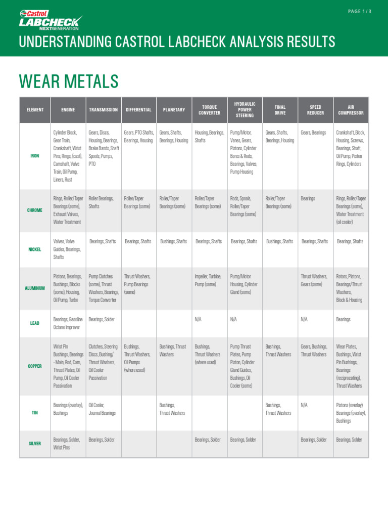 LCNG Reference Guide Final 9 27 16 | PDF | Internal Combustion Engine ...