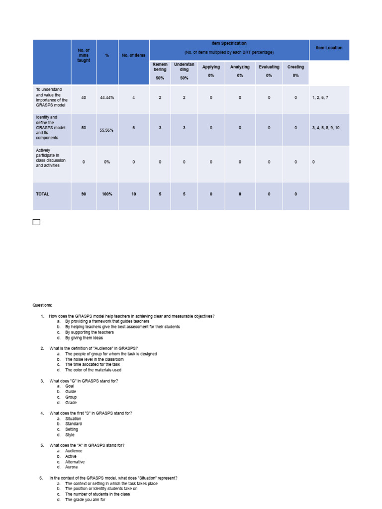 TOS Questions and Answers AL 2 | PDF | Cognition | Learning
