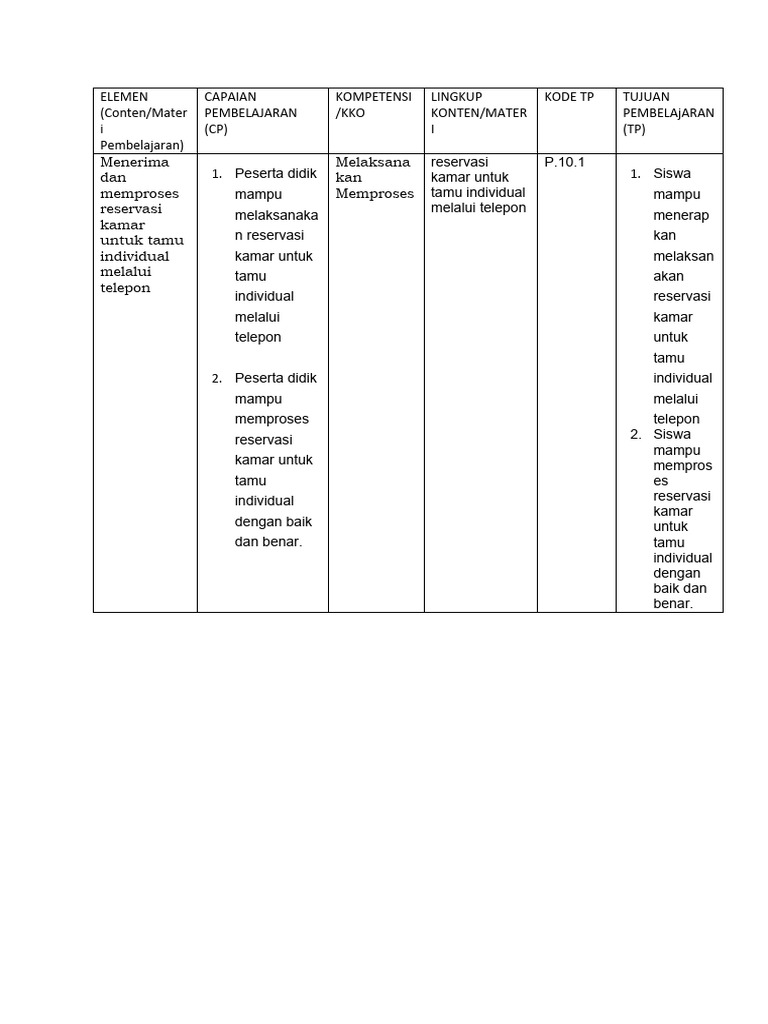 CONTOH TP DN CP KUMER 2023-2 | PDF