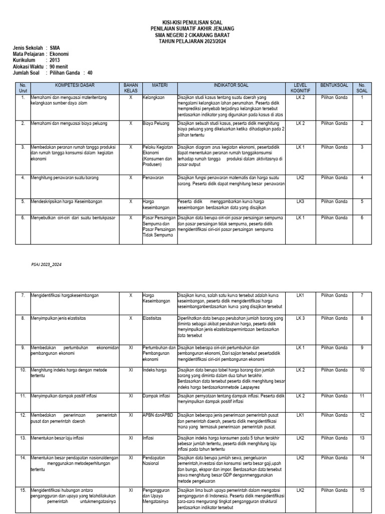 Kisi Psaj Ekonomi 2023 - 2024 | PDF