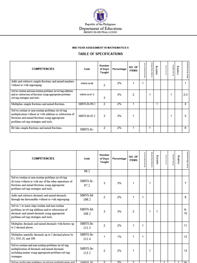 MYA-Math-Grade-6-FINAL-TOS | PDF | Exponentiation | Numbers