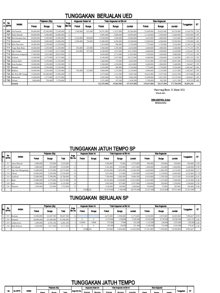Daftar Tunggakan 2021 FIXX | PDF