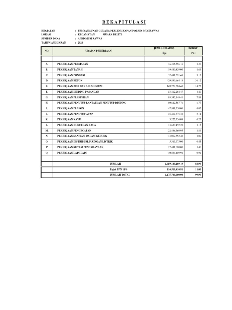 RAB Pembangunan Gudang 2024 | PDF