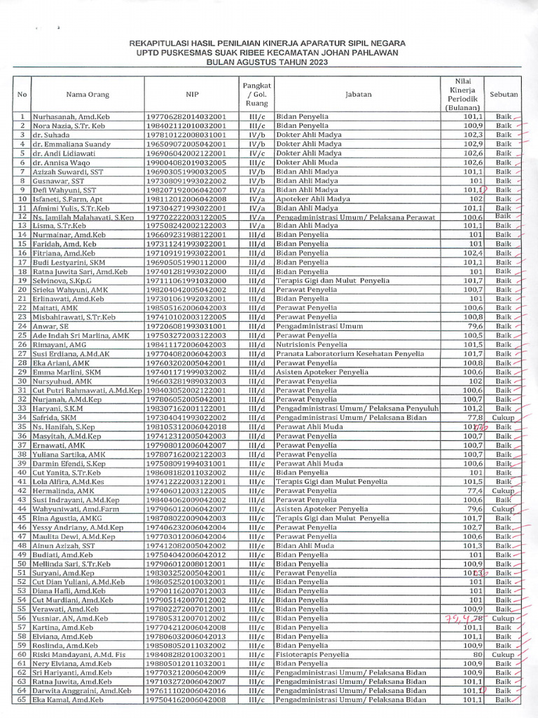 SKP TPP Agustus 2023 | PDF