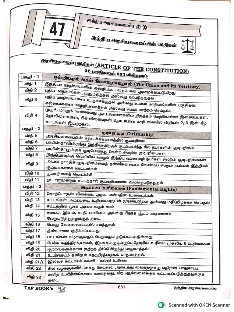 Akash Polity Articles | PDF
