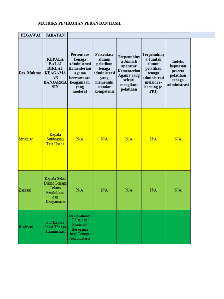 Matriks Pembagian Peran Pegawai Kementerian | PDF