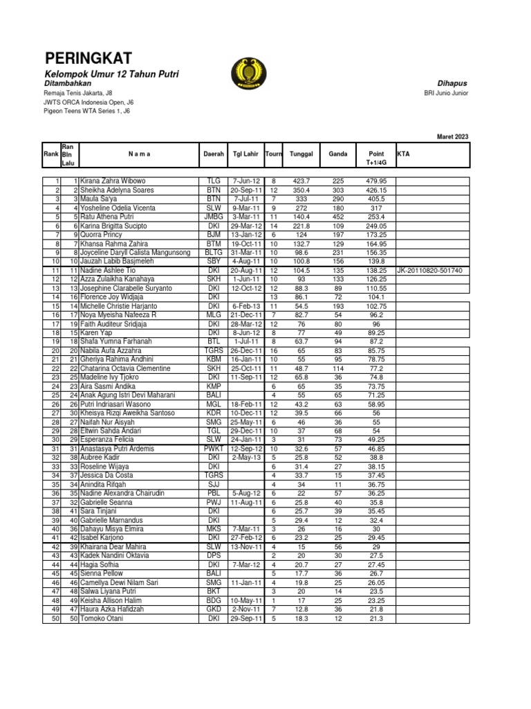 pi-12-maret-2023-pdf