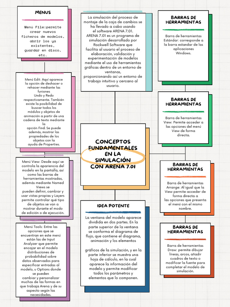 Cartel Mapa Mental Sencillo Geométrico Colorido | PDF | Simulación | Menú (Computación)