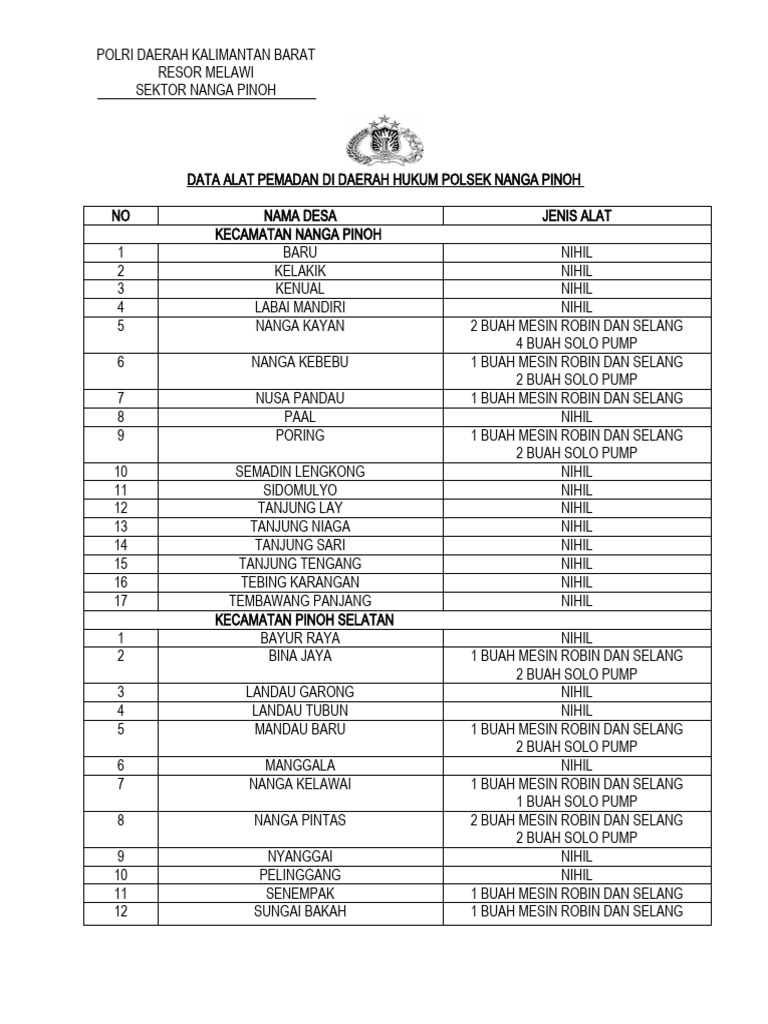 Data Alat Pemadam Desa NGP | PDF
