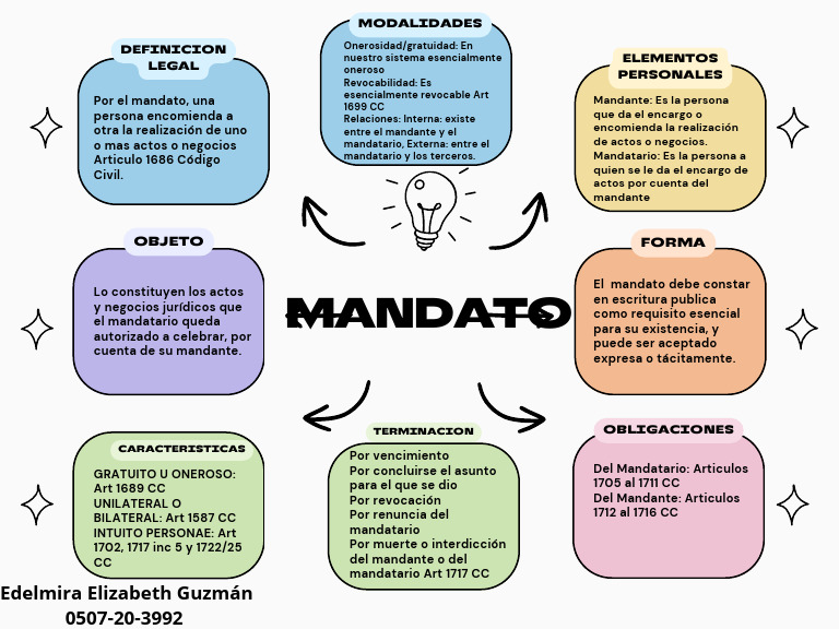 Mapa Conceptual Mandato | PDF | Justicia | Crimen y violencia