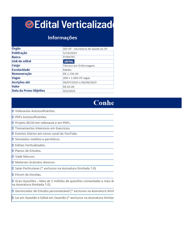 Edital Verticalizado Ses DF Tecnico em Enfermagem Pos Edital 1 | PDF