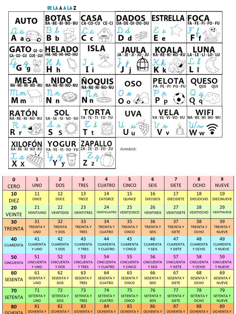 Abecedario y Cuadro de Números | PDF