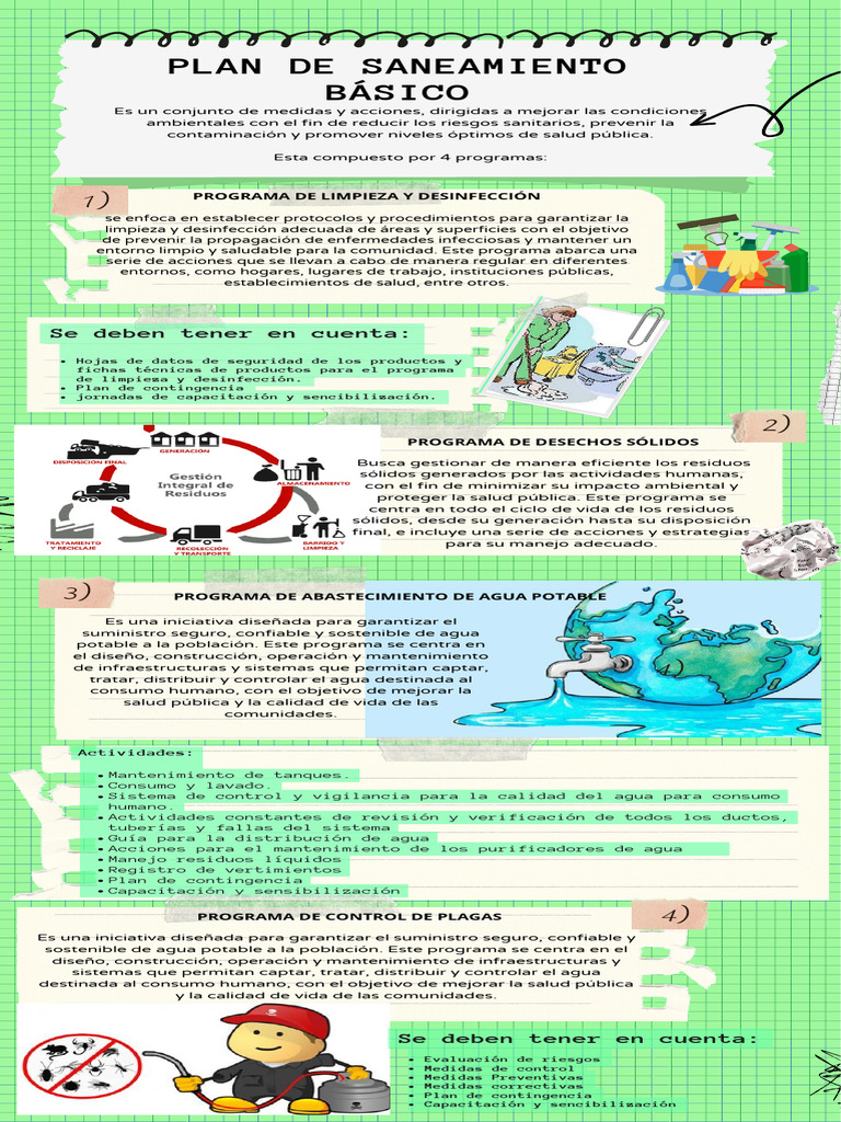 Infografia de Plan de saneamiento basico | PDF
