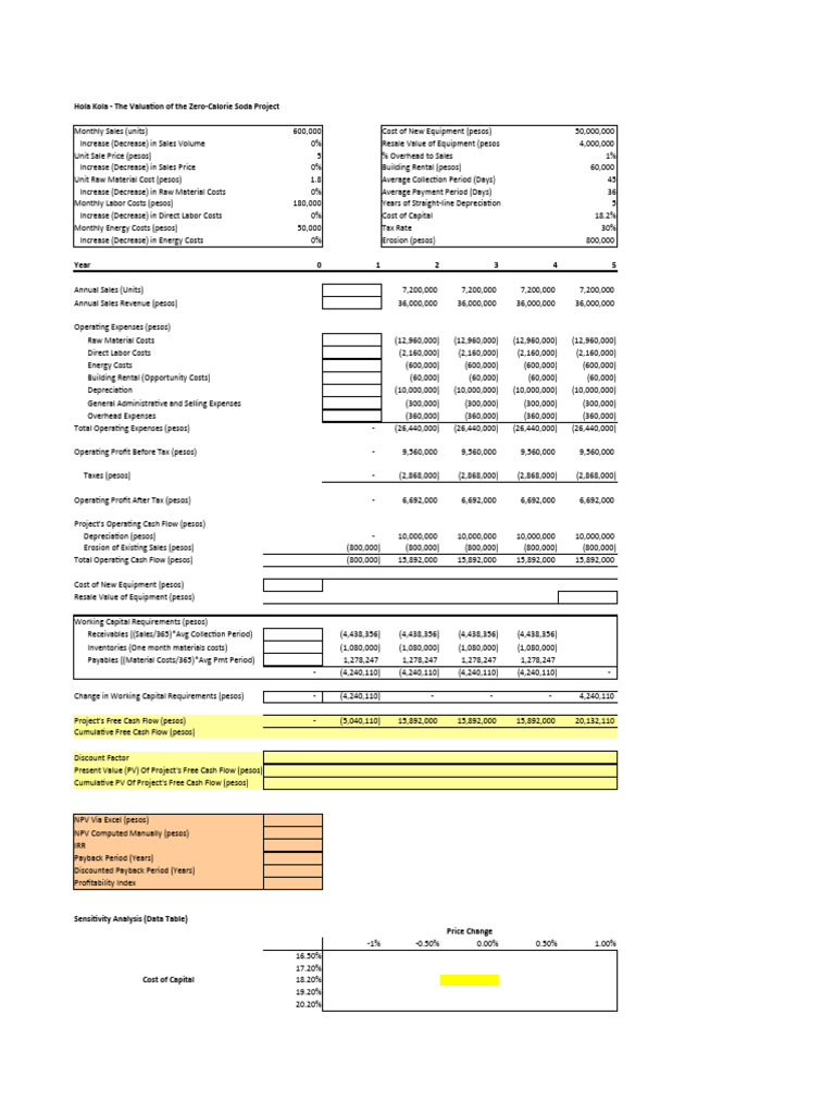 Halo-Kola Class Template Reorg | PDF | Net Present Value | Financial ...