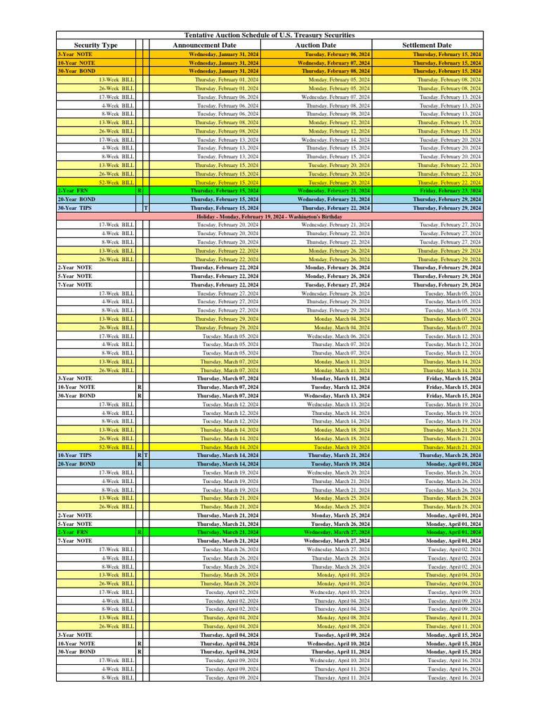 Treasury Auction Schedule 2024 | PDF | United States Treasury Security ...