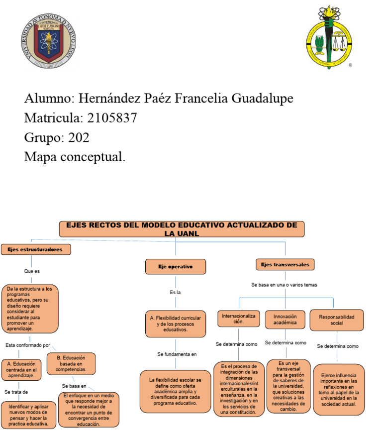 Fghp Mapa Conceptual Ejes Rectores | PDF | Plan de estudios | Cognición