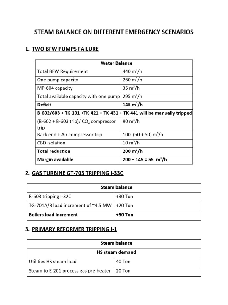 Steam Balance On Different Emergency Scenarios | PDF | Boiler | Steam