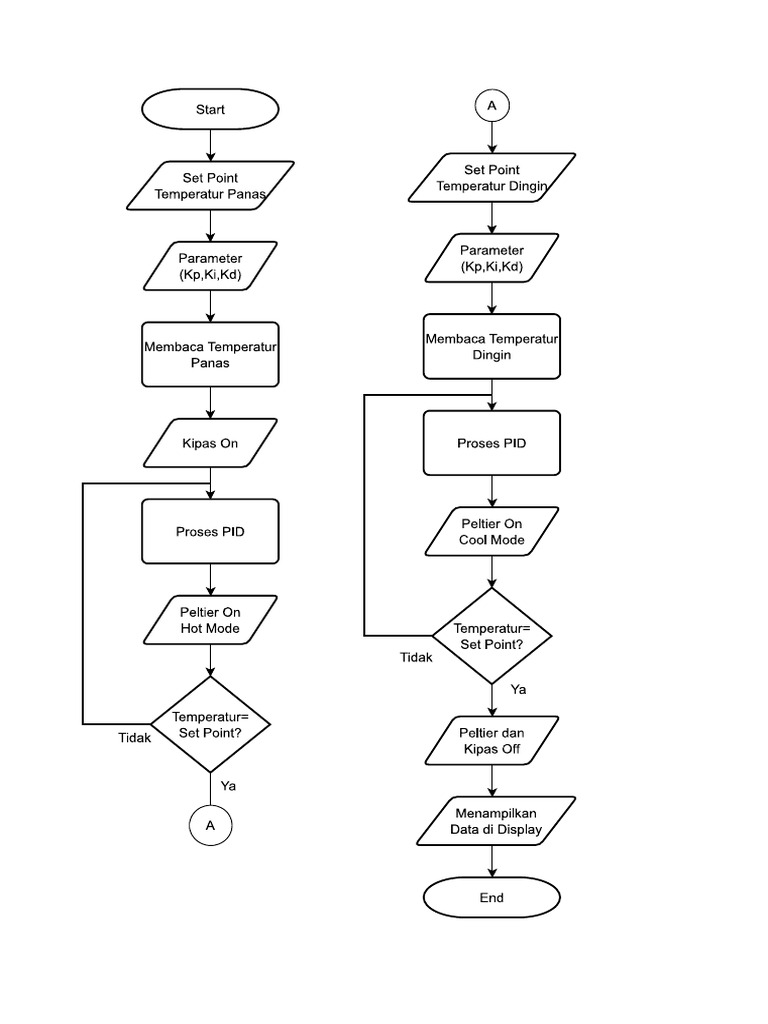 Flowchart Sistem | PDF