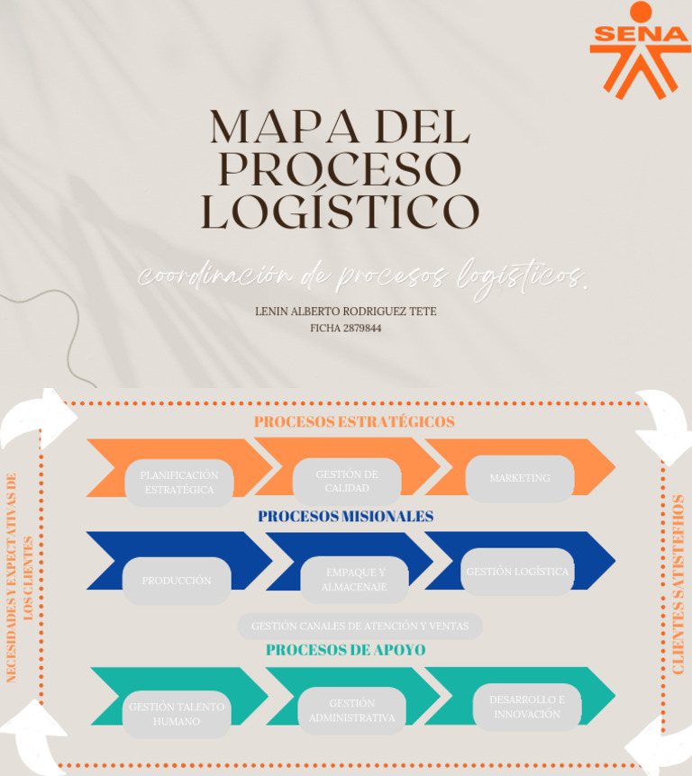 MAPA PROCESOS LOGISTICOS | PDF