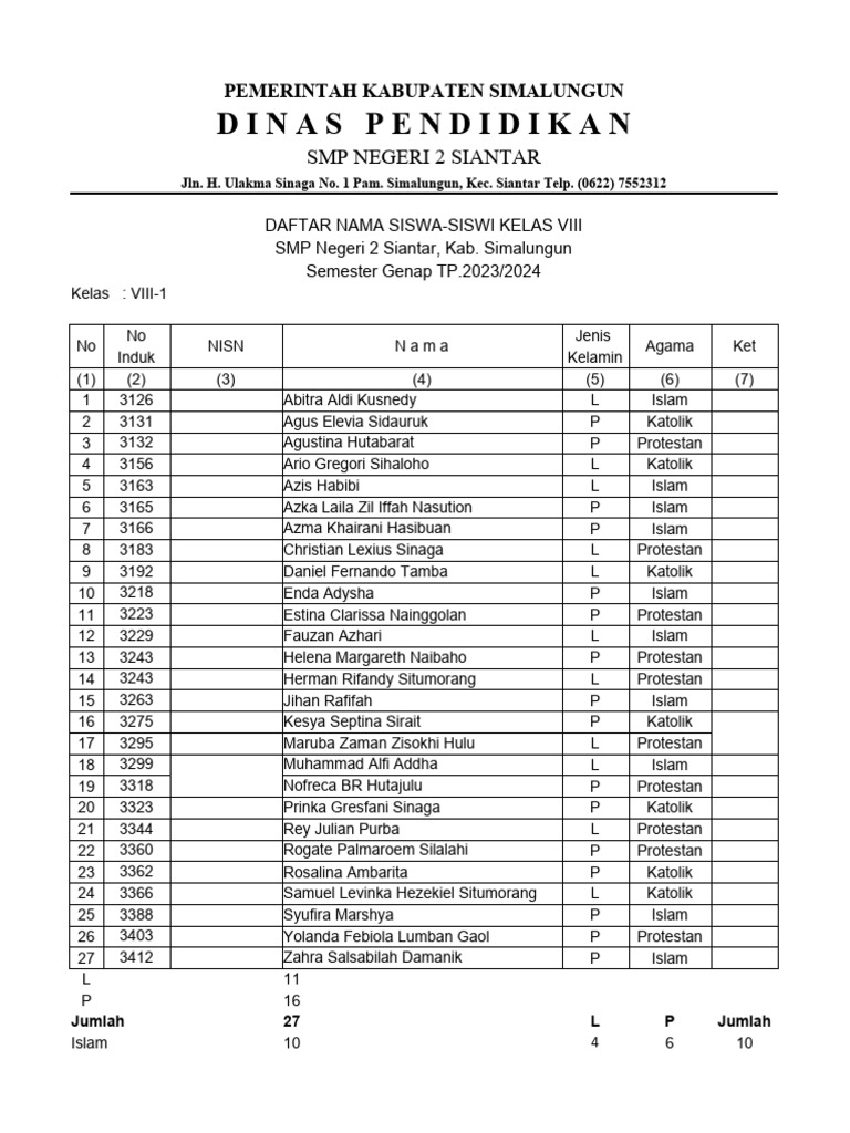 Daftar Nama Siswa Kelas Viii | PDF