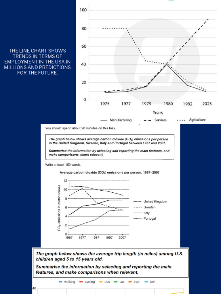 The Line Chart Shows Trends in Terms of Employment in The USA in ...