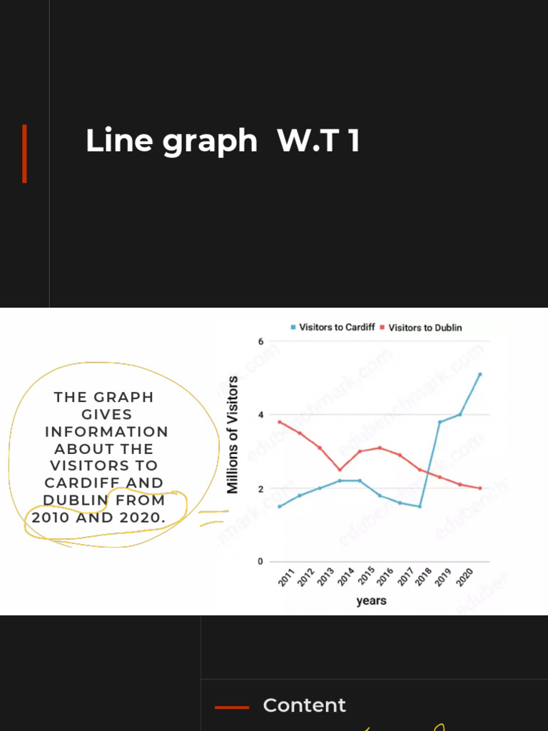 Line Graph | PDF