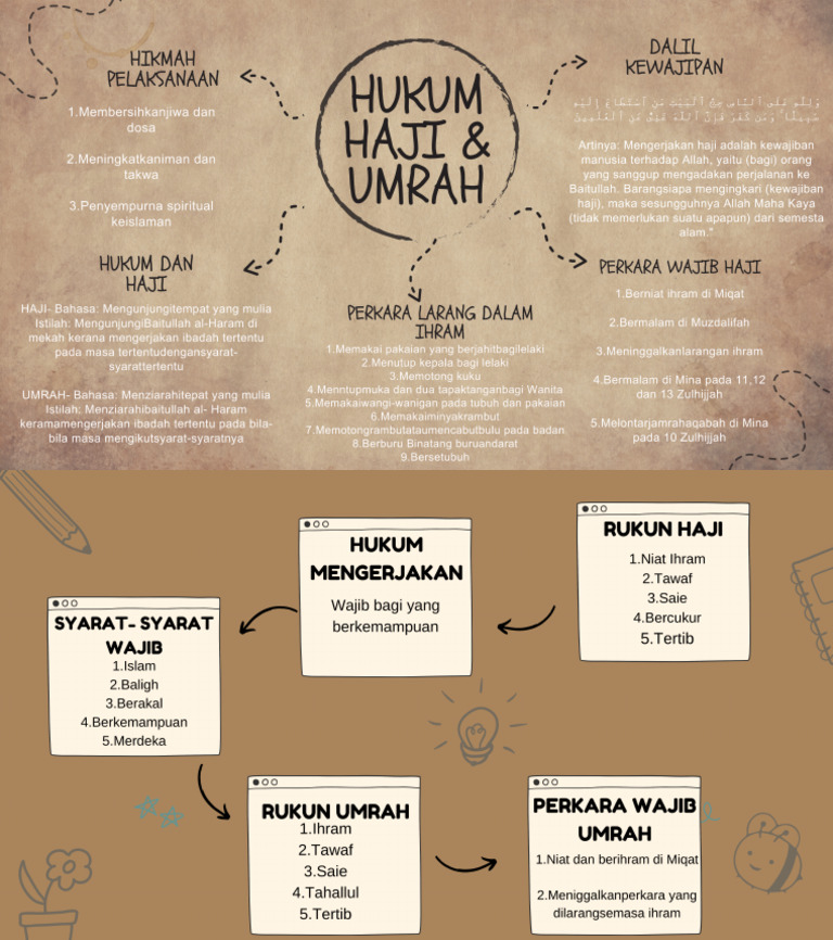 Pink Colorful Illustrative Mind Map Brainstorm | PDF