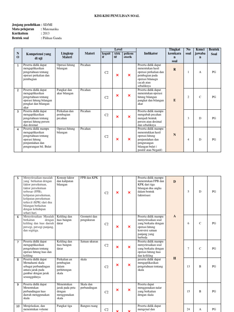 KISI KISI Matematika SD | PDF