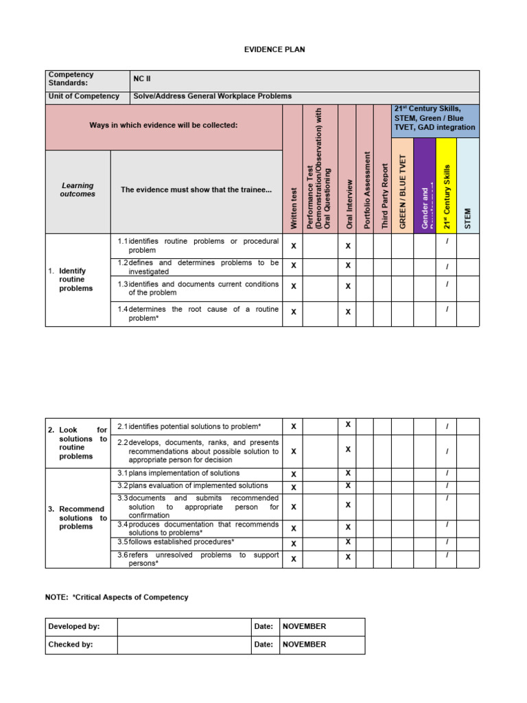 UC3 - Solve - Address General Workplace Problems | PDF