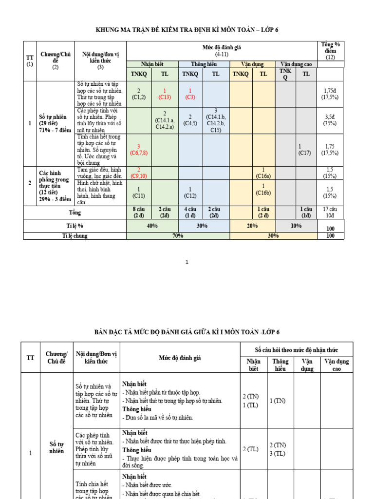 GK1 Toan 6 Mt-De 2 | PDF