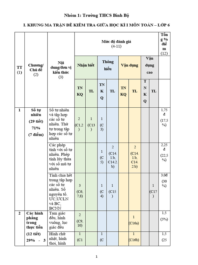 Ma Trận, Bản Đặc Tả Đề Toán 6 GK1 - THCS Bình Bộ | PDF