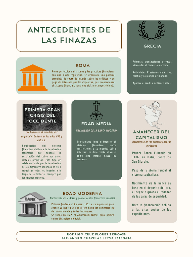 Historia de las Finanzas Occidentales | PDF | Bancos | Economias
