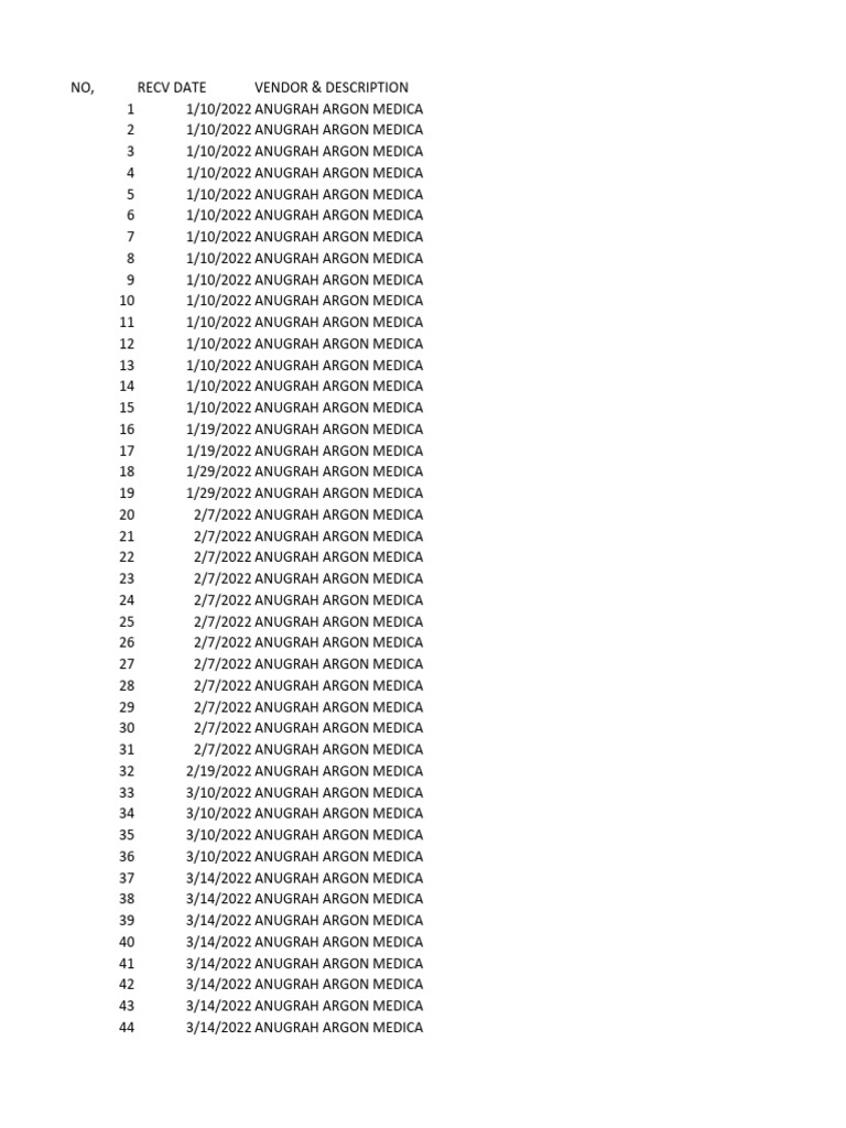 Medical Supply Receipts 2022 | PDF | Business | Technology & Engineering